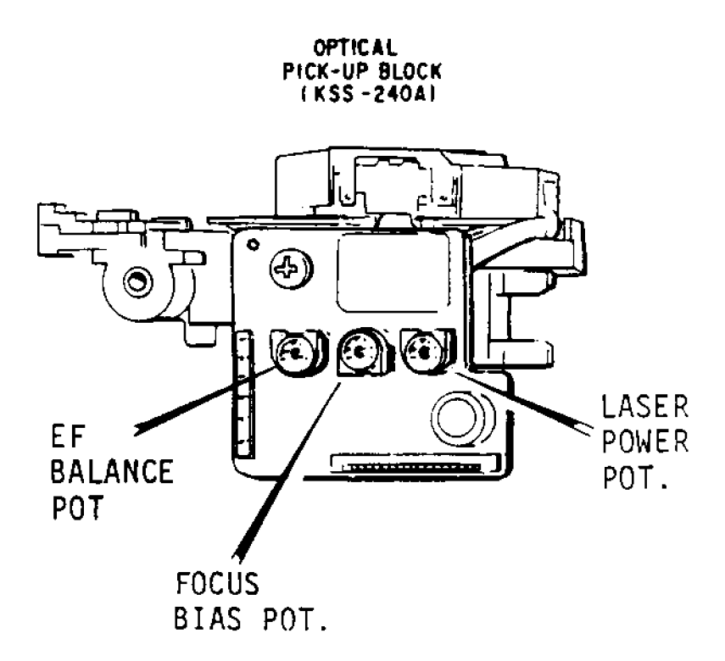 [SONY] CDプレーヤーのピックアップ対応一覧 [KSS-150A/KSS-151A/KSS-190A/KSS-200A/KSS-210A ...