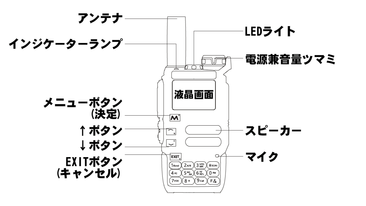 [Quansheng] UV-K5系受信機の送信禁止化 [EGZUMER] – nakamura